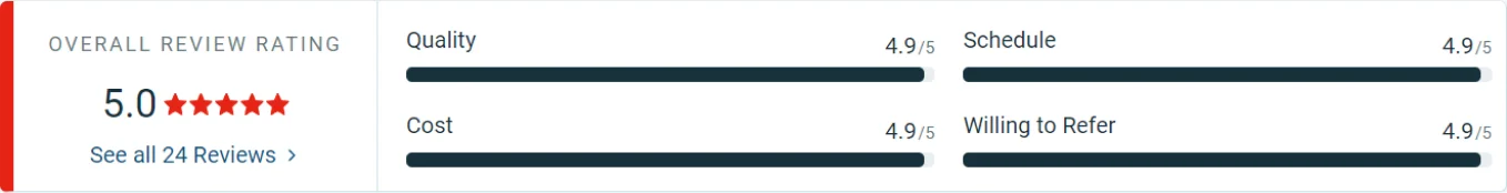 Empowering businesses with software solutions